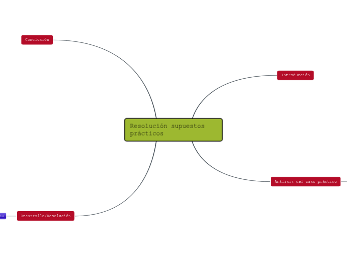 Resolución supuestos prácticos - Mind Map